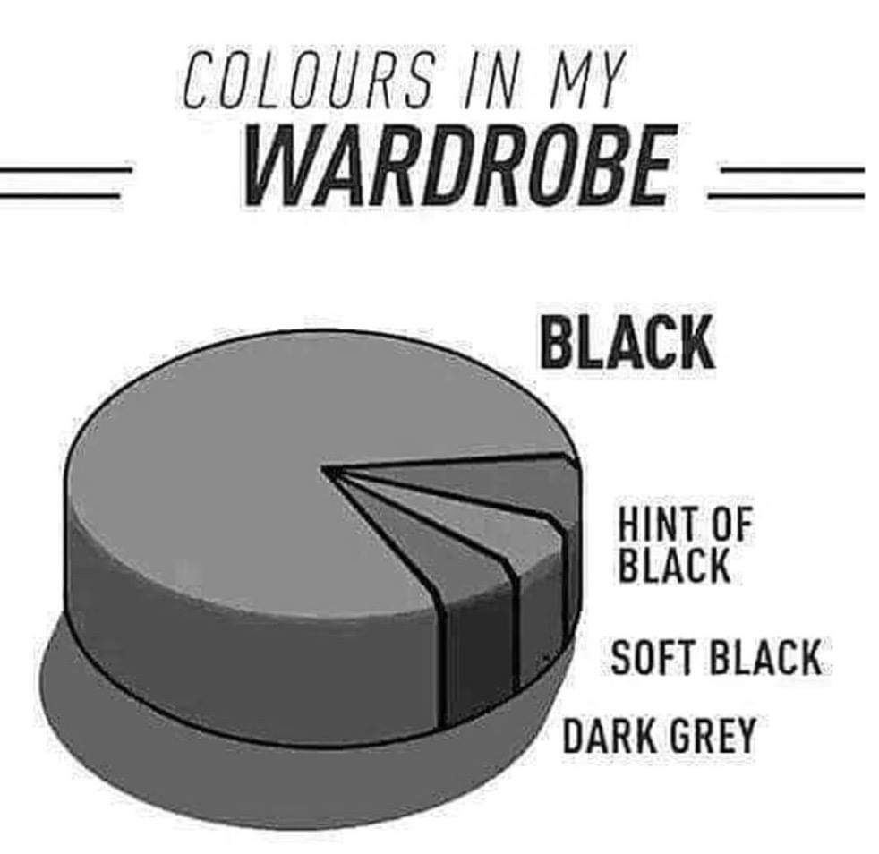 Very accurate | Scrolller