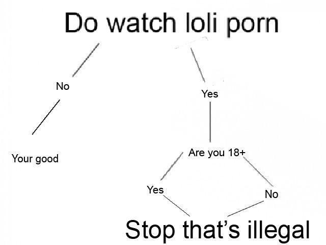 Very simple | Scrolller