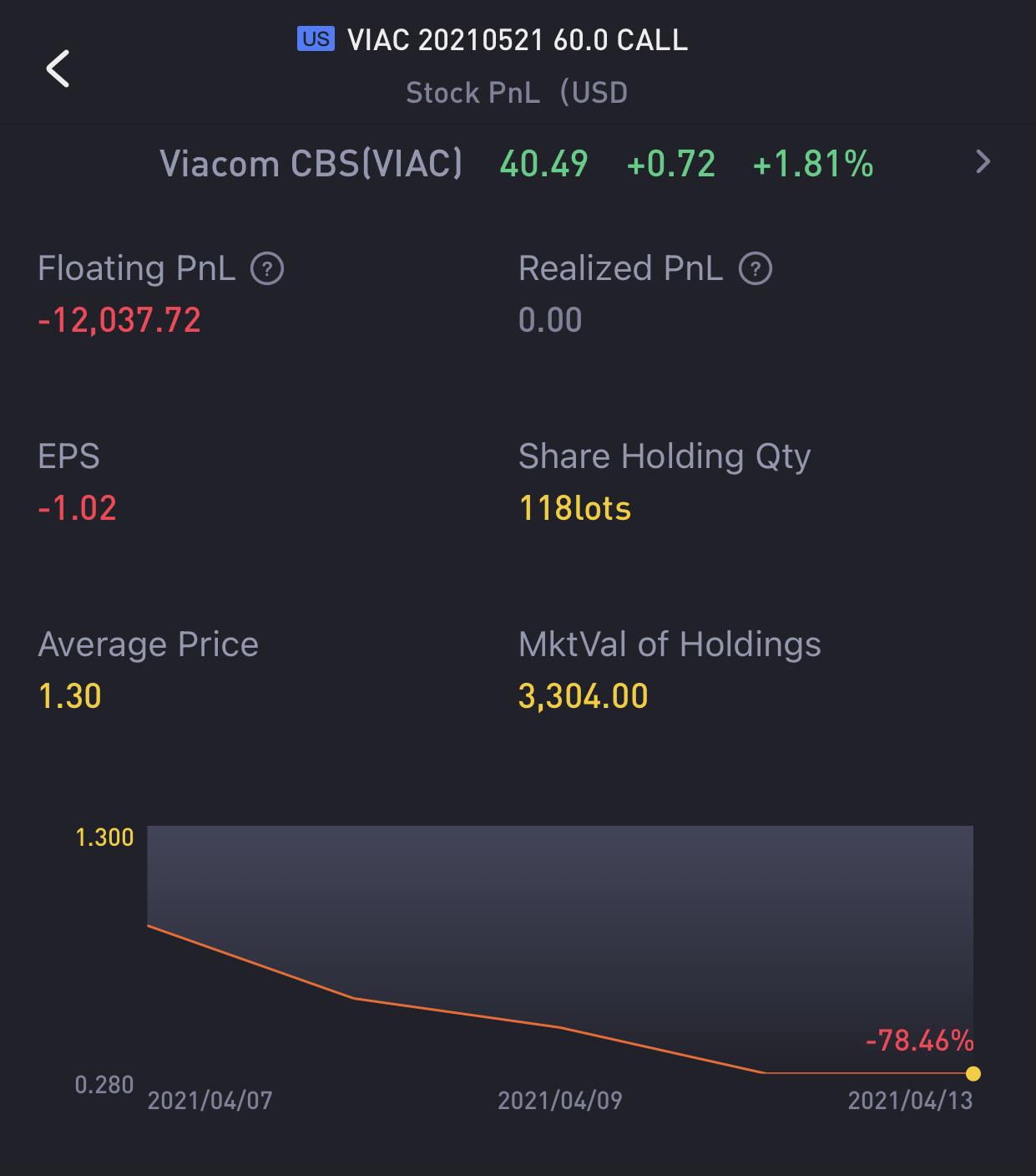 VIAC YOLO UPDATE. am i doing this right? | Scrolller