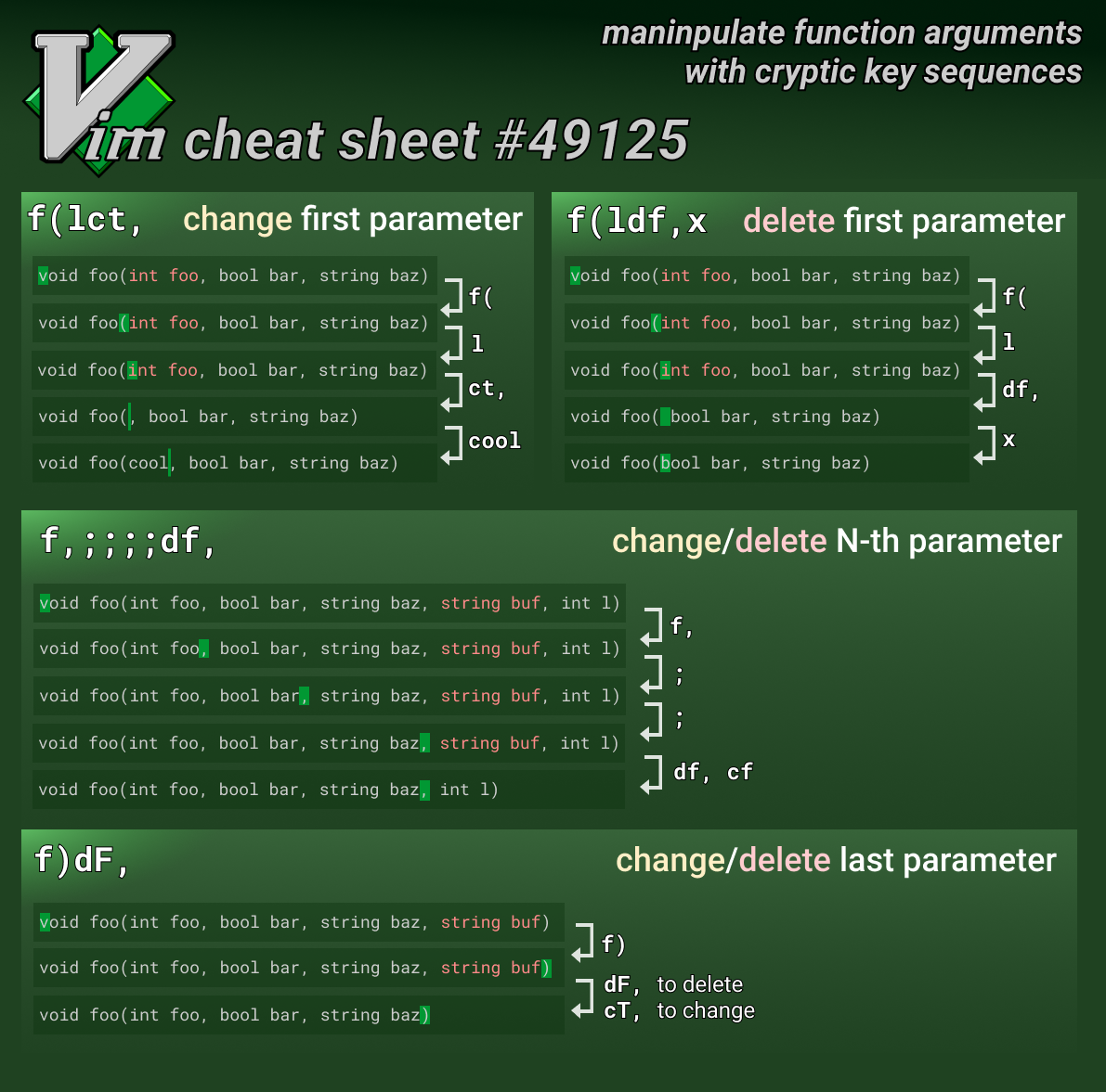 VIM CHEAT SHEET!! edit parameters efficiently with those 3 crazy tricks ... VIM CHEAT SHEET!! edit parameters efficiently with those 3 crazy tricks ...