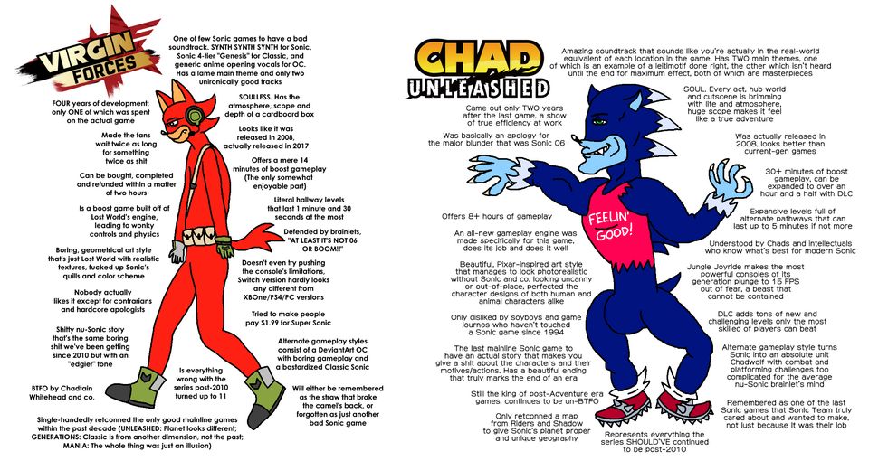 Virgin Forces, Chad Unleashed - Sonic | Scrolller