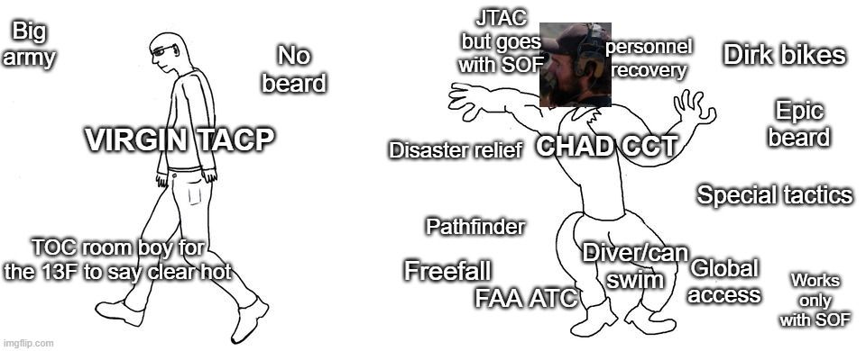 Virgin TACP vs CHAD CCT | Scrolller