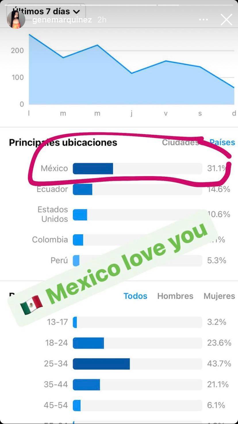 Viva México! PD. Pasen contenido | Scrolller