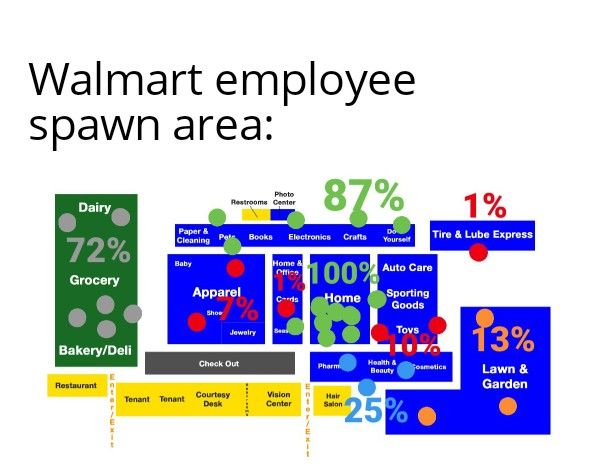 Walmart employee spawn areas guys OMG 😱😱 | Scrolller