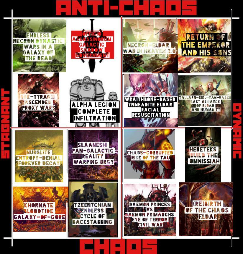 Warhammer 40k Future compass | Scrolller