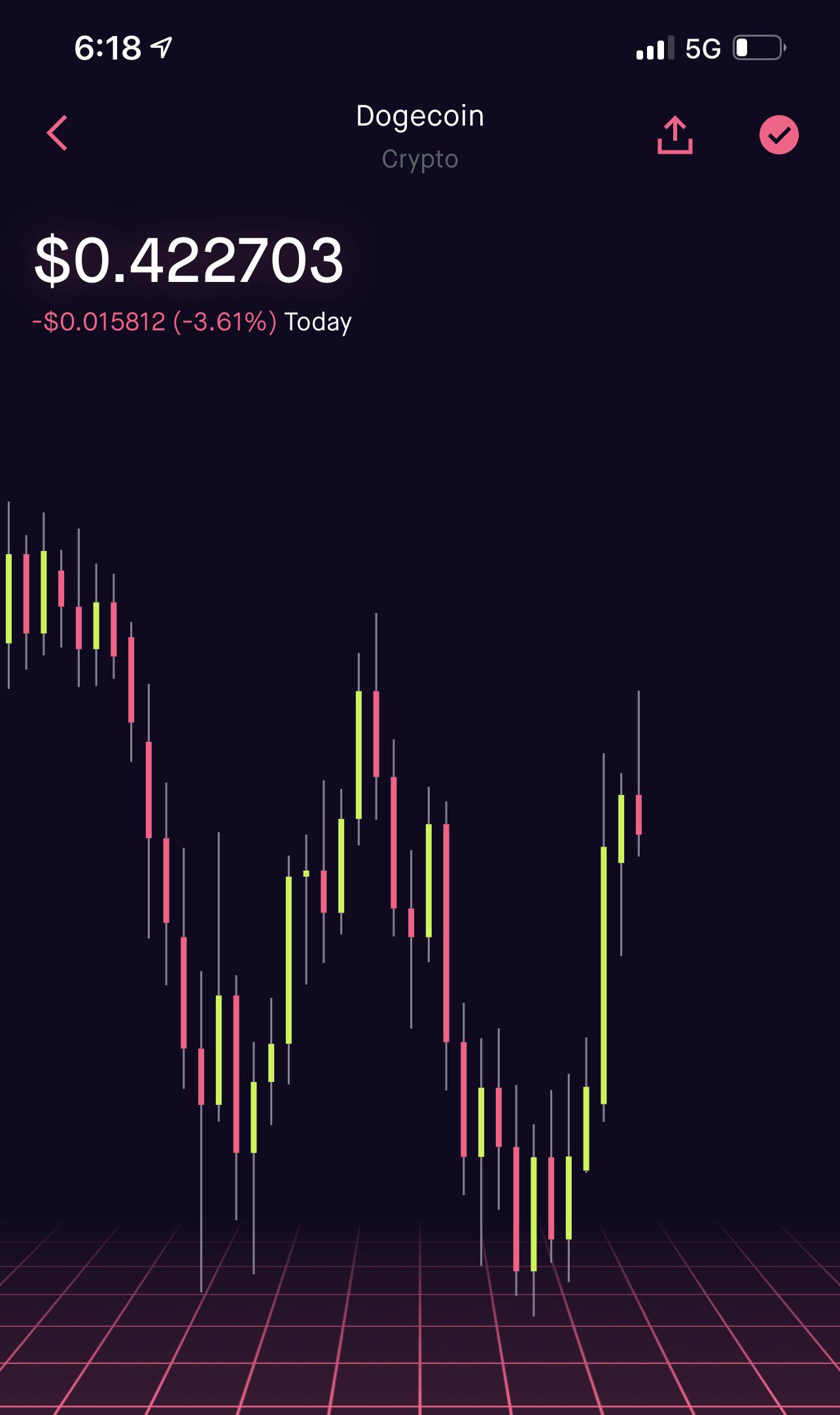 WARIO VIBES!!! Lets goooo 🚀🚀🚀🚀 | Scrolller