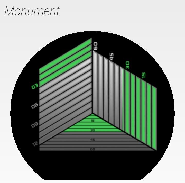 [WatchFace] Monument | Scrolller
