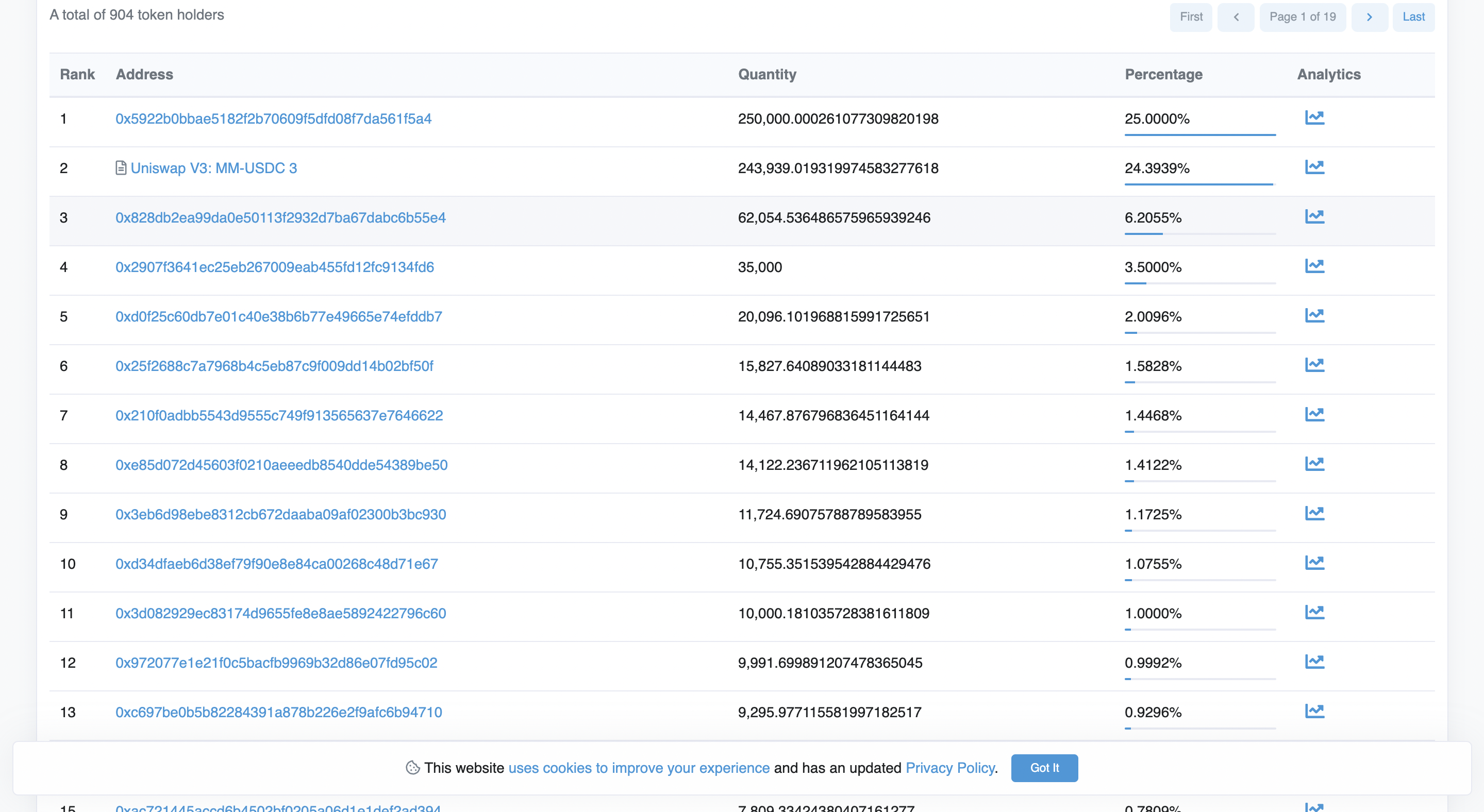WE AT 904 TOKEN HOLDERS!!!! | Scrolller