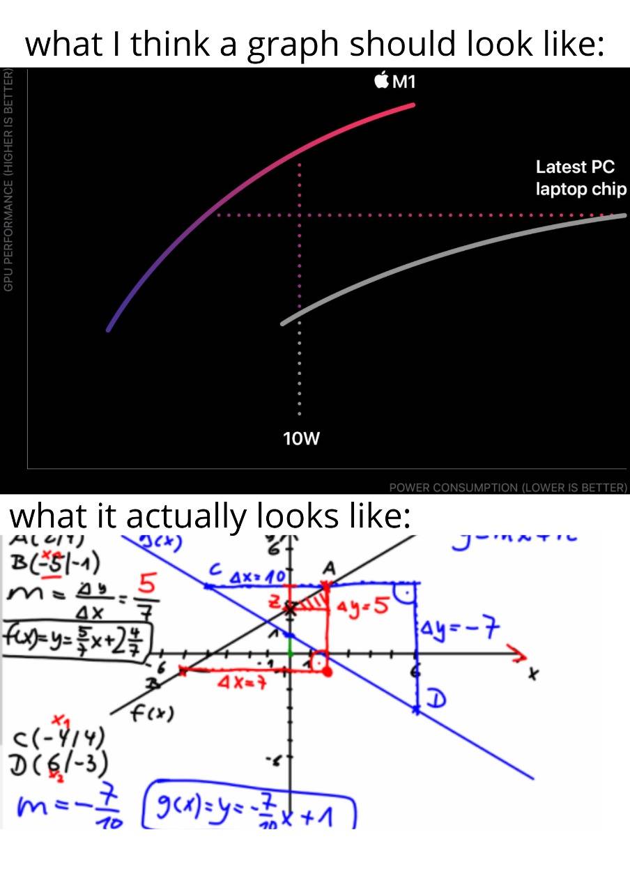 We be learnin functions in math now | Scrolller