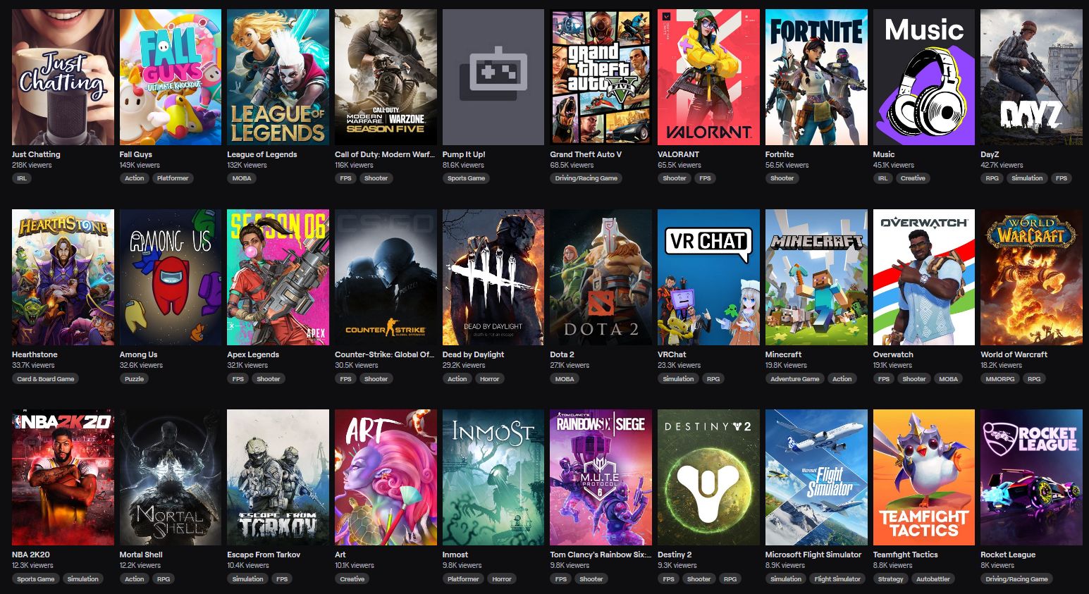 We did it boys, 81.6 viewers and Top 5 on twitch. | Scrolller
