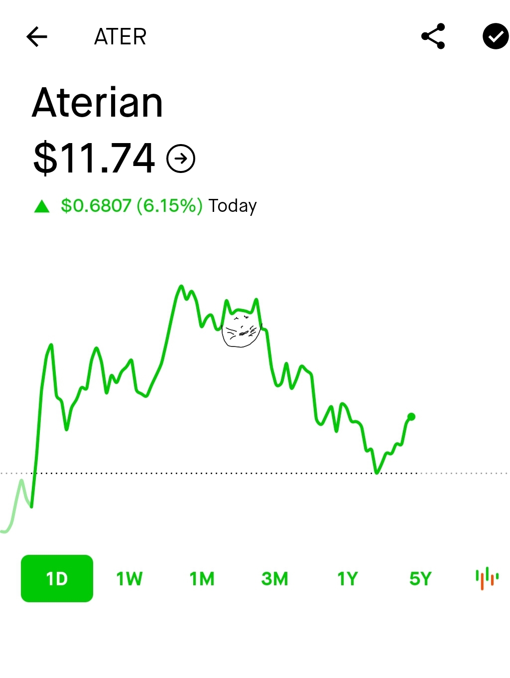 We have the lucky cat ears. LFG!!! | Scrolller