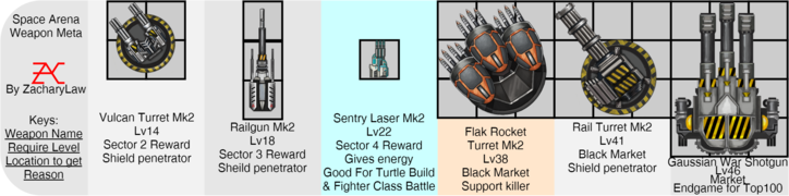 Weapon Meta | Scrolller