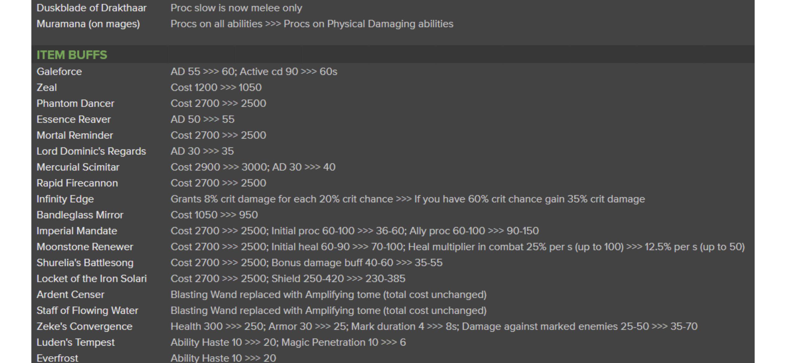 What are your thoughts to the Crit changes? Personally I really love them | Scrolller
