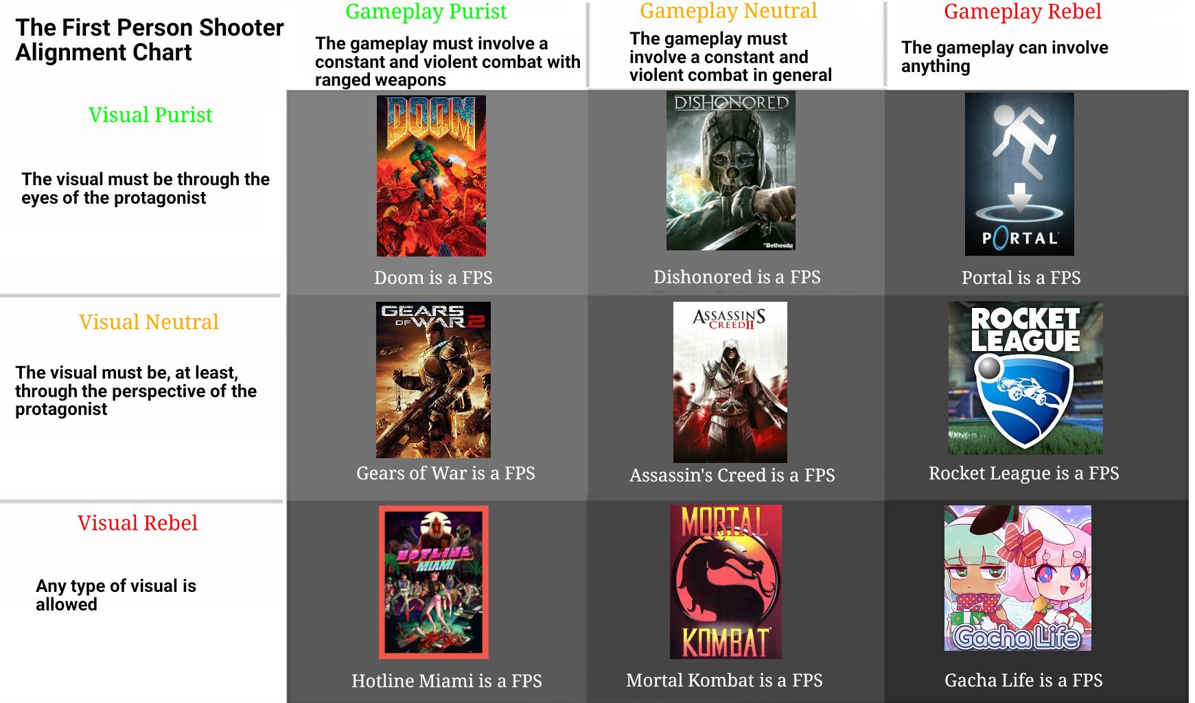 "What counts as a FPS ?" Chart | Scrolller