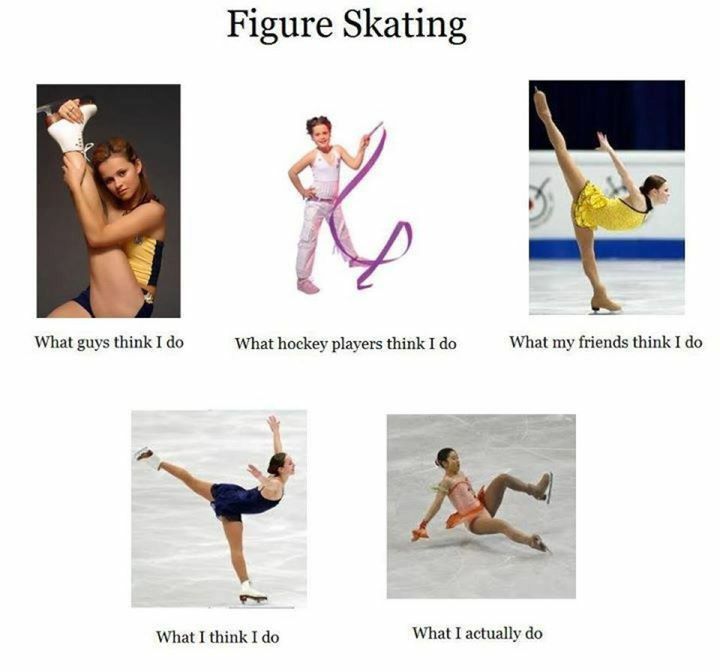 "What I Actually Do" figure skating meme | Scrolller