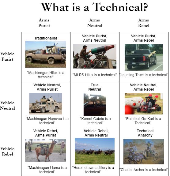What is a technical? | Scrolller