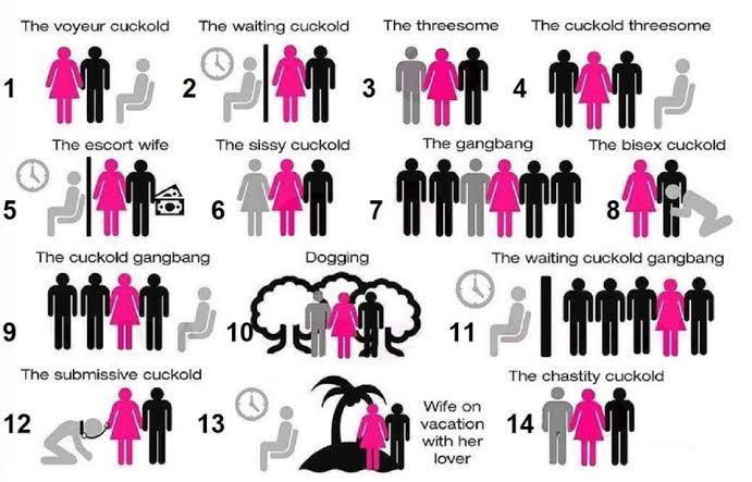 What’s your type? I am a dominant cuck. | Scrolller