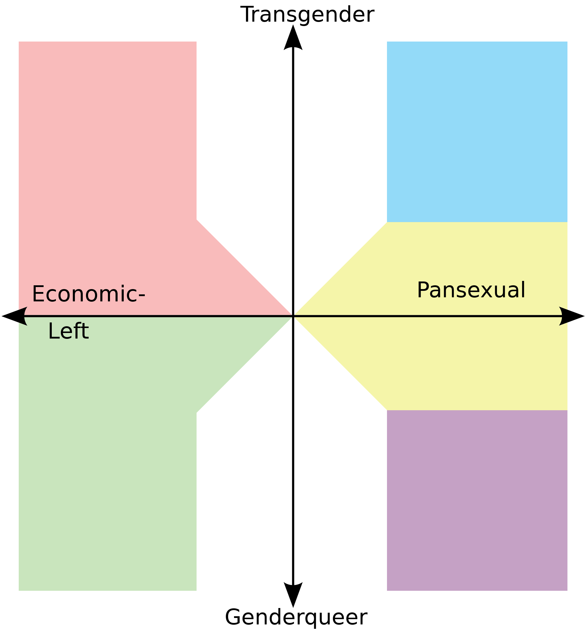 What the compass will look like once we've finally won | Scrolller