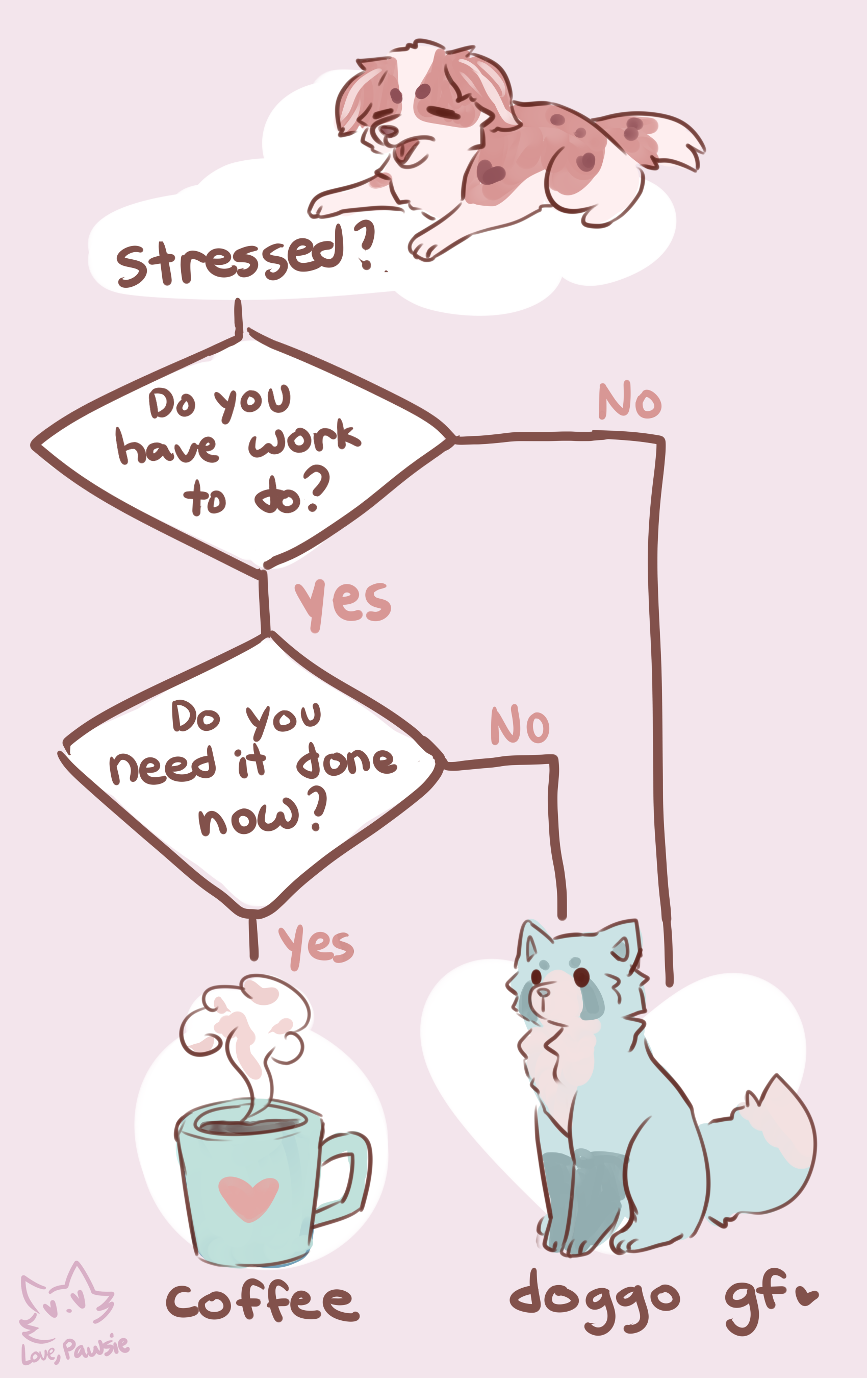 What To Do When Stressed A Flowchart For My OC Luv Scrolller what-to-do-when-stressed-a-flowchart-for-my-oc-luv-scrolller