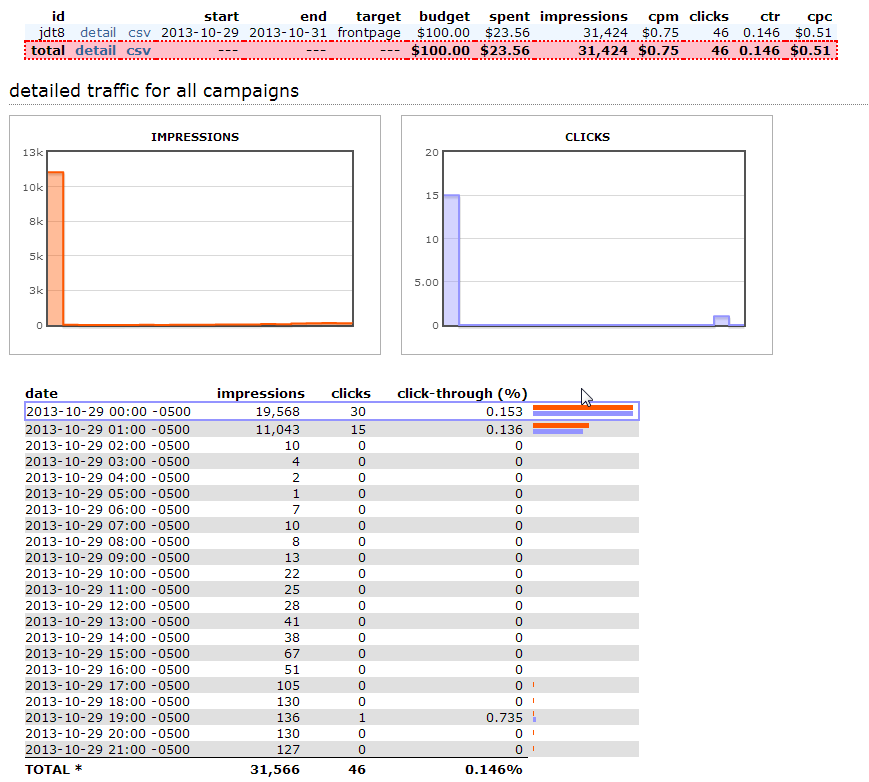 Whats up with this distribution? | Scrolller