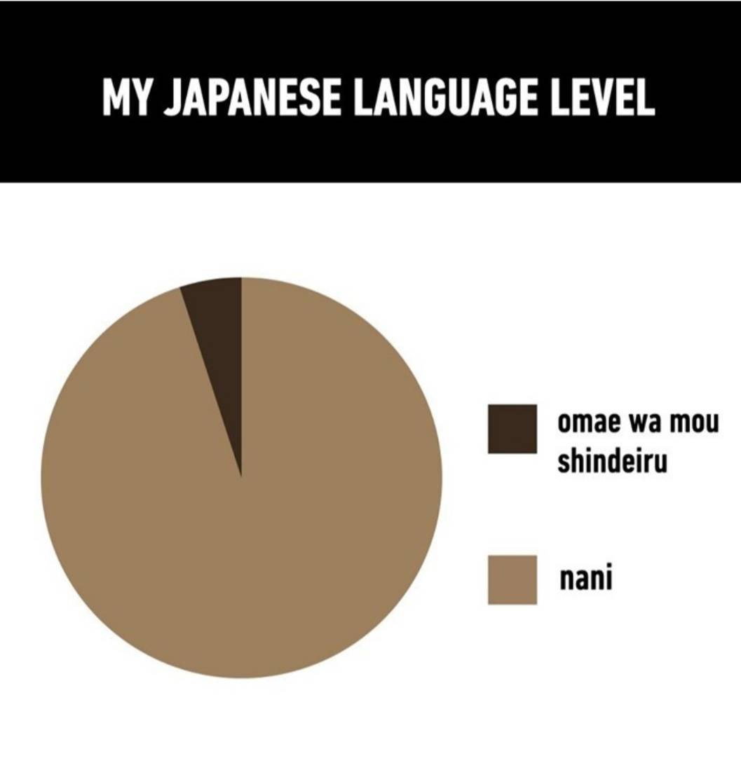 What's your level? | Scrolller