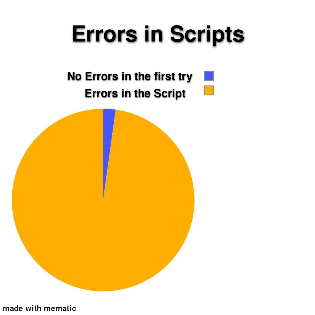 When debugging | Scrolller When debugging | Scrolller