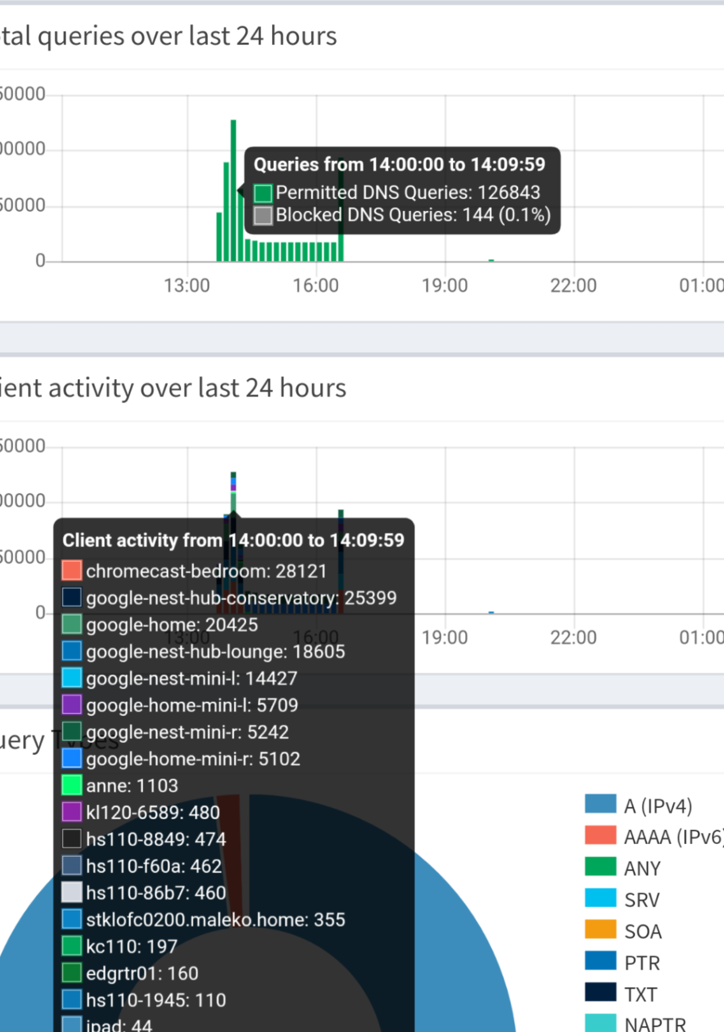 When your ISP has been down and comes back up... | Scrolller