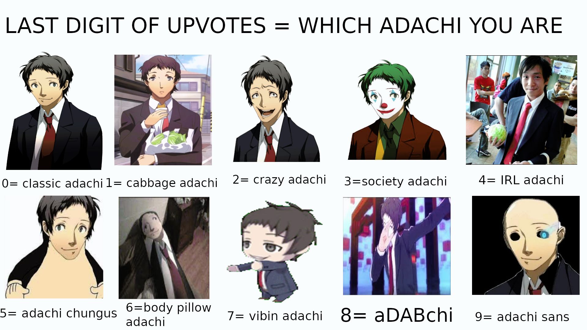 which adachi are you😳 | Scrolller
