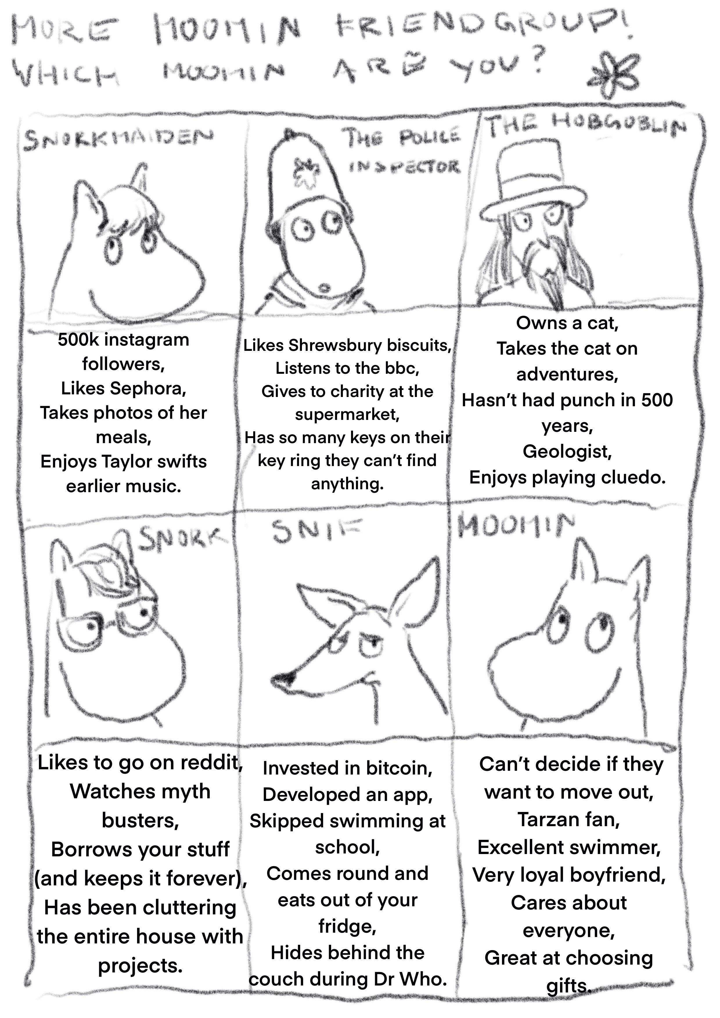 Which moomin are you? Part two! | Scrolller