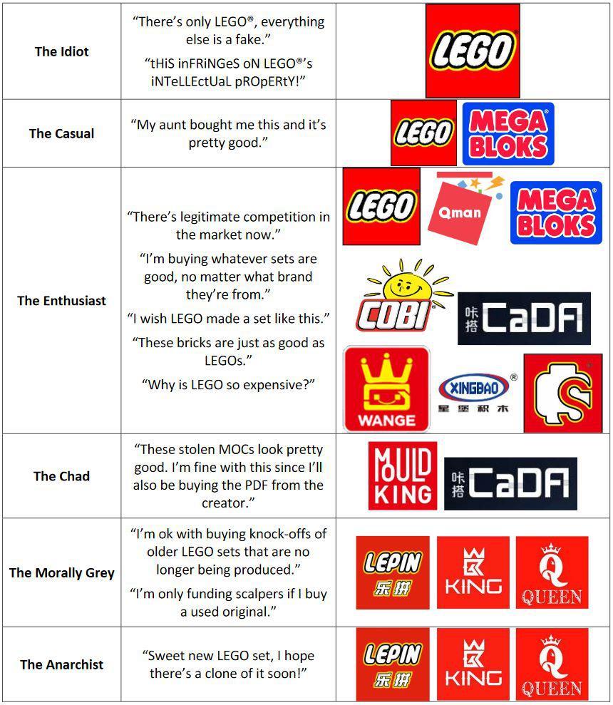 Which one are you? | Scrolller