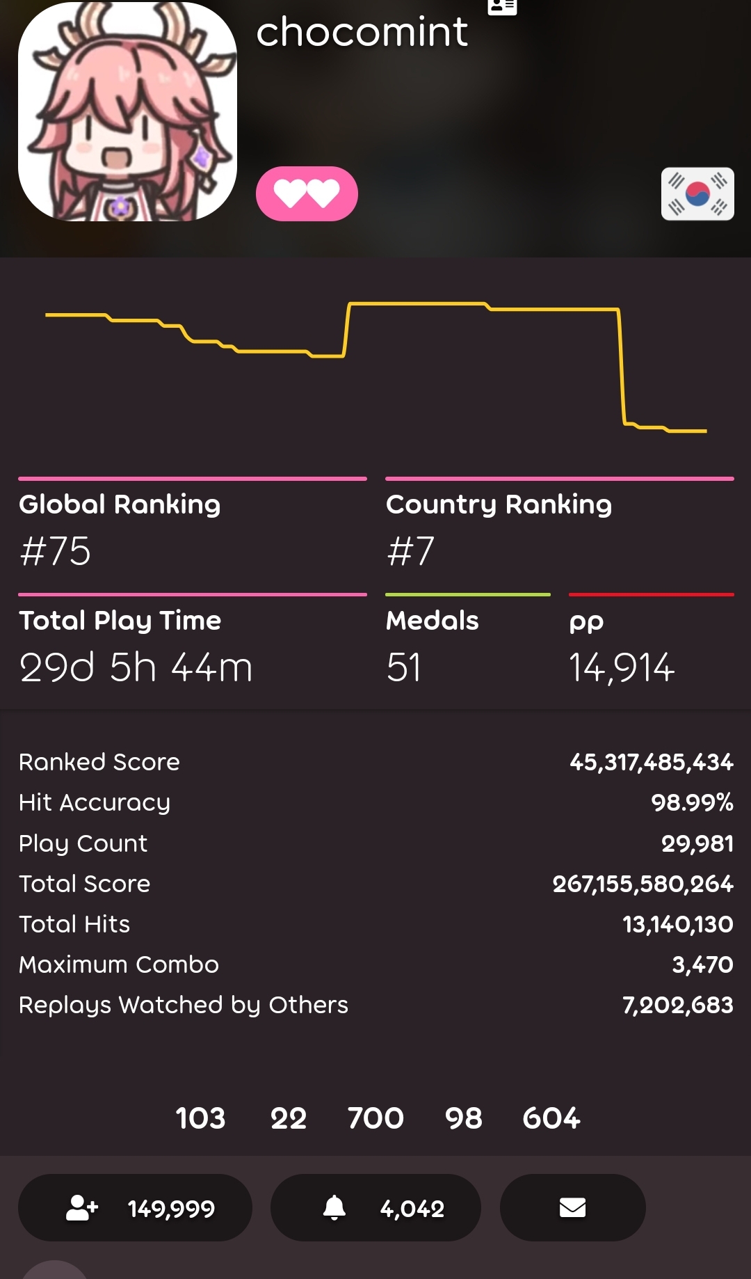 Who wants the honour | Scrolller