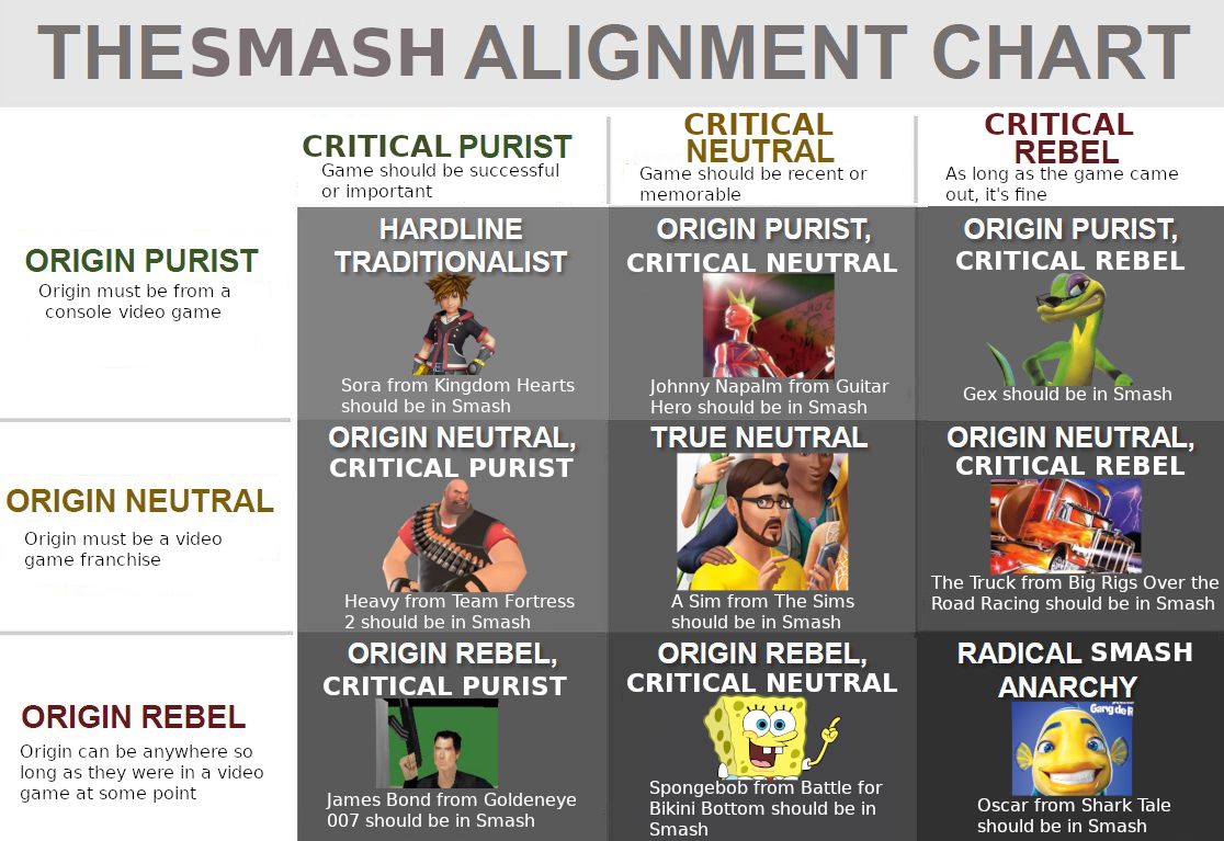 "Who's Getting In?" alignment chart | Scrolller