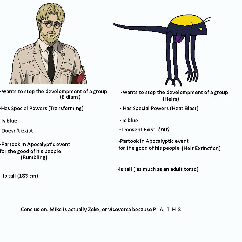 Who's the better character? | Scrolller