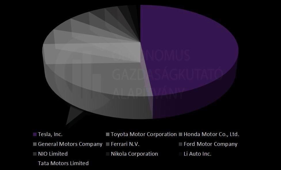 Why bother naming the other companies if you make them essentially the same colour. | Scrolller