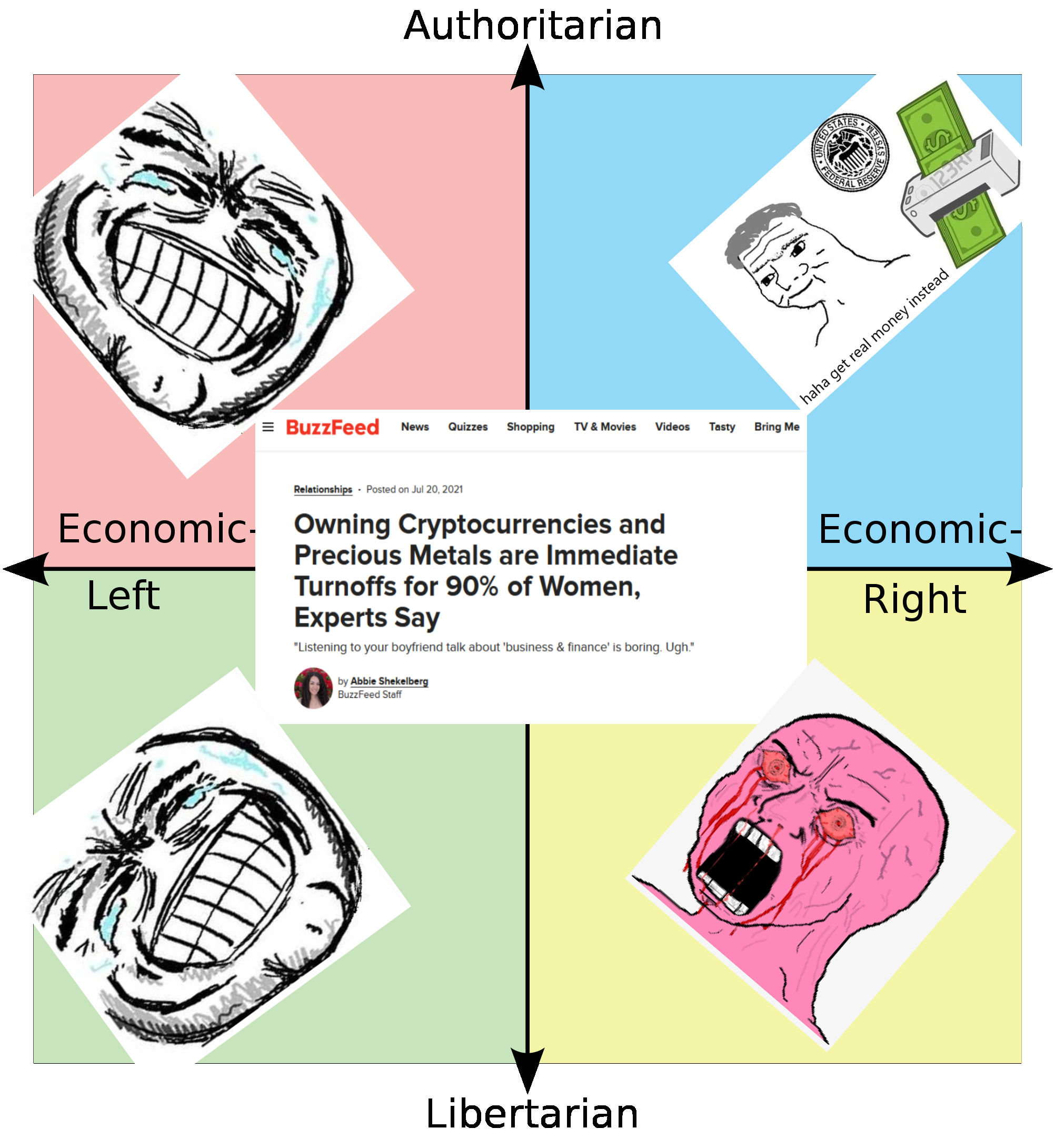 Why LibRight still can't find a girlfriend | Scrolller