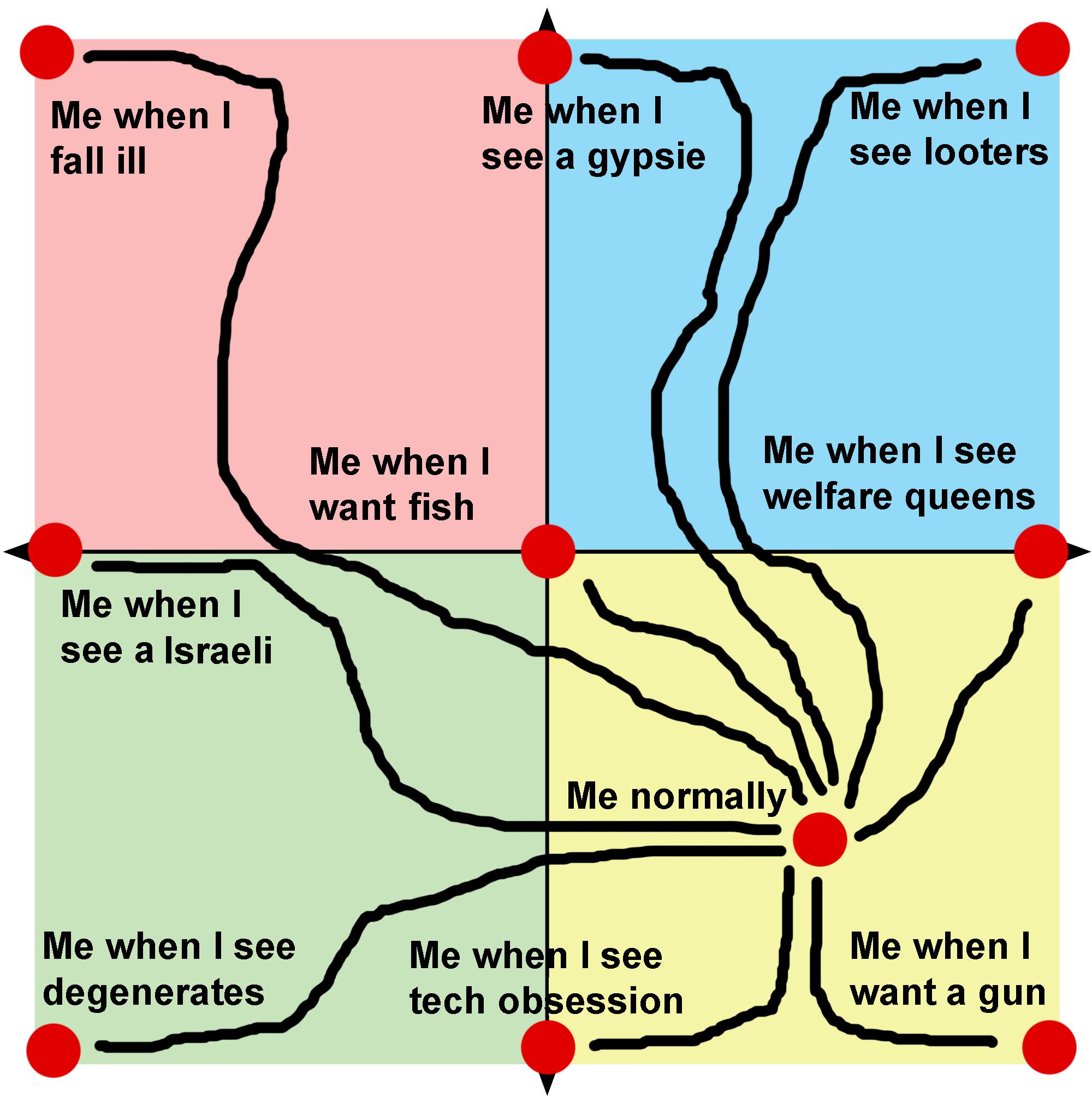 Why yes, I am a bit spineless. Why do you ask? | Scrolller