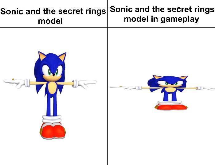 Wide sonic | Scrolller