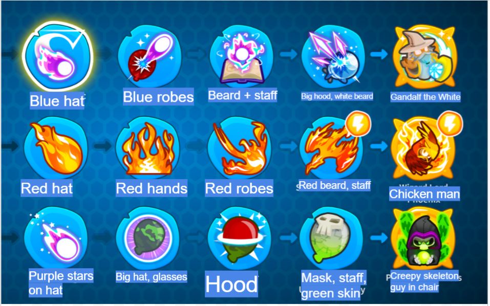 Wizard Monkey but the upgrade names are based off the cosmetic changes | Scrolller