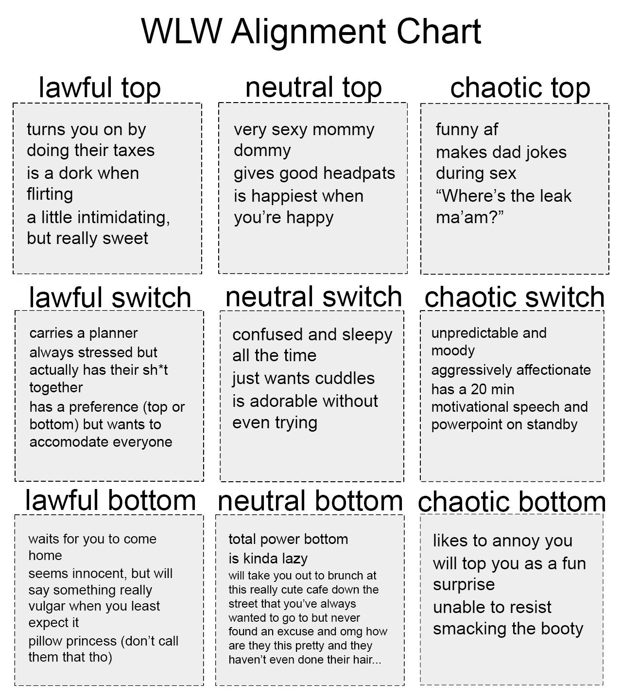 WLW Alignment Chart (felt inspired, all in good fun) | Scrolller