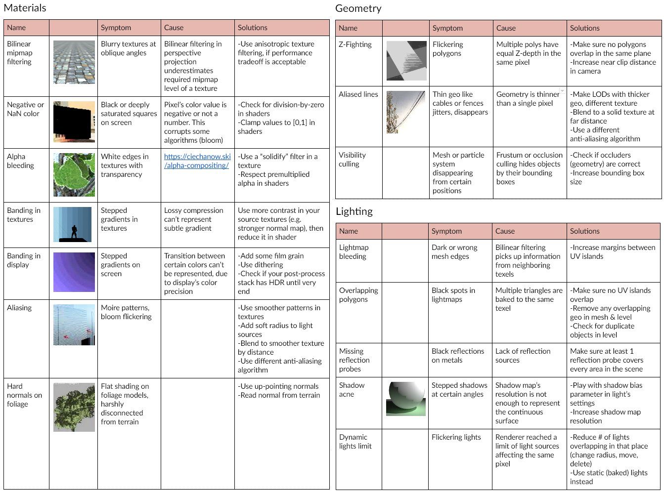 Working on a cheatsheet for content issues. What other problems do you encounter? | Scrolller