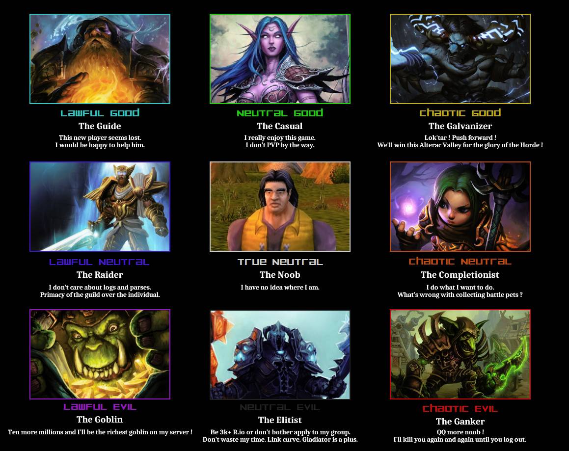 WoW players alignment chart | Scrolller