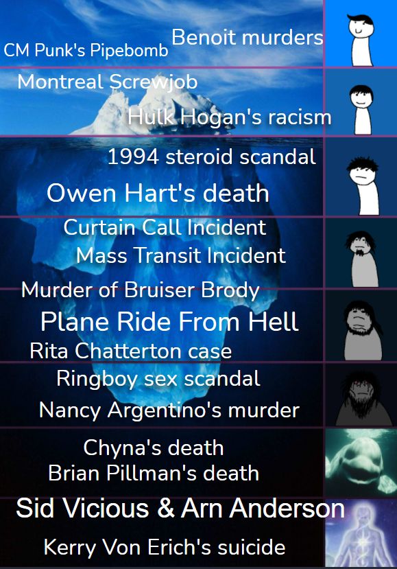 Wrestling Scandal Iceberg | Scrolller