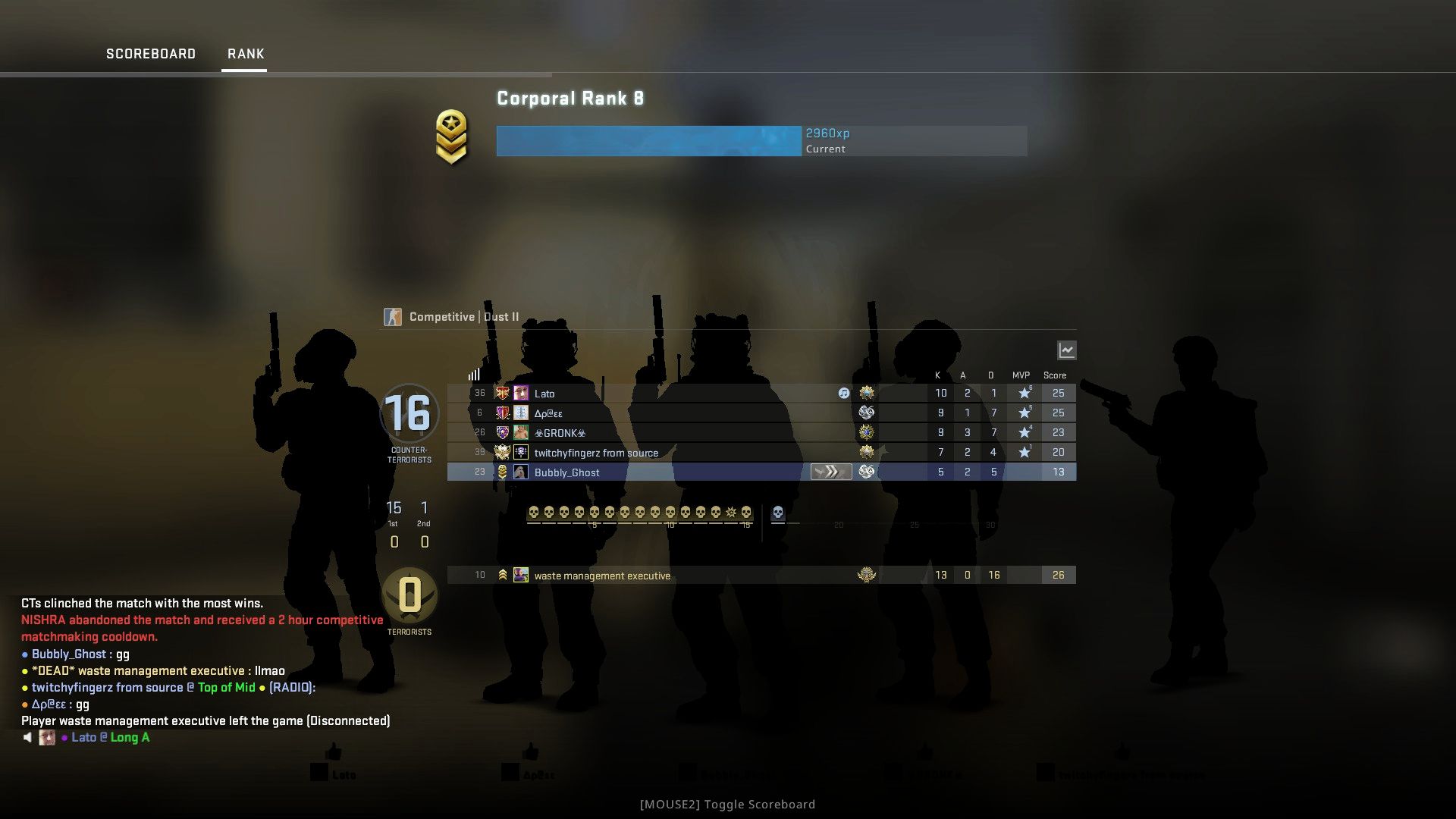 Yes Valve, very fair | Scrolller