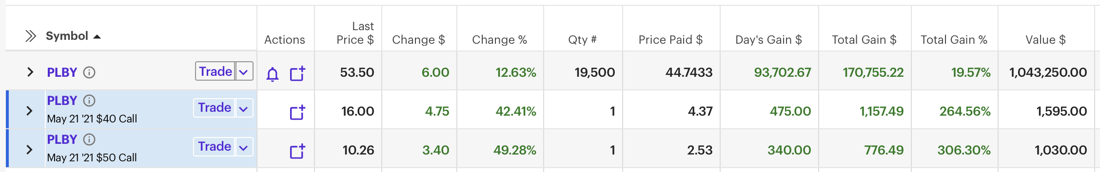 Discover more like Wallstreetbets: 🐰 YOLO UPDATE and Related Content | Scrolller