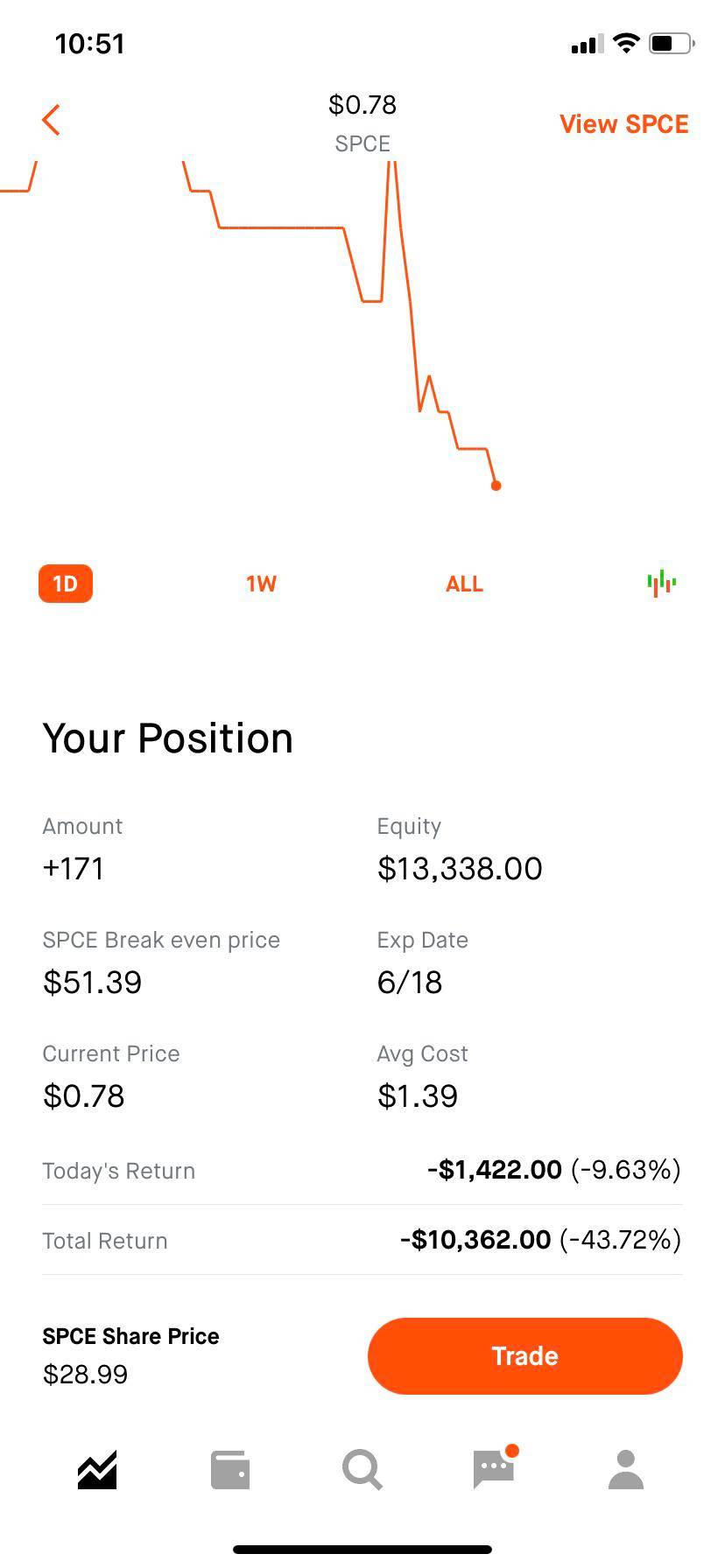 YOLO UPDATE 4/9/2021 SPCE FULL SEND | Scrolller