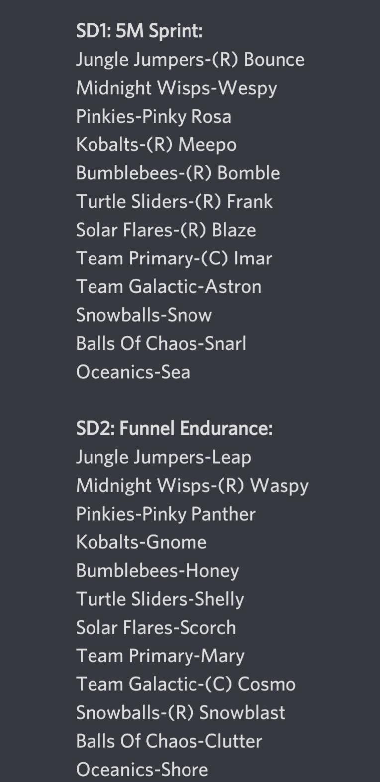 Your individual competitors for Showdown Part 1, tomorrow! | Scrolller