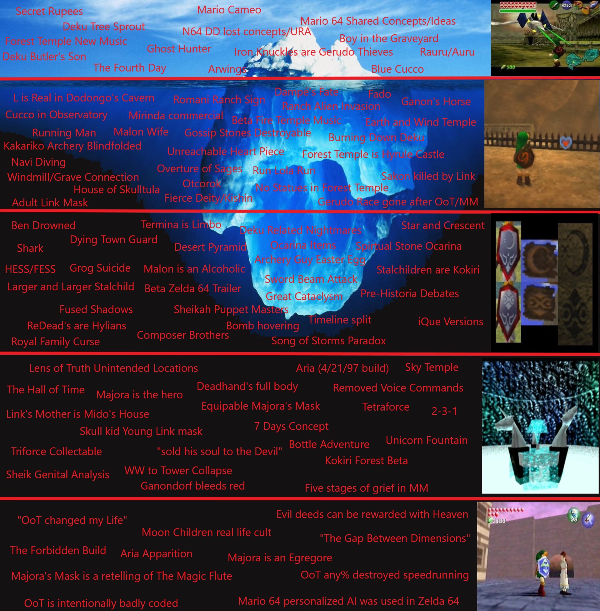 Zelda 64 Chart: Revised | Scrolller