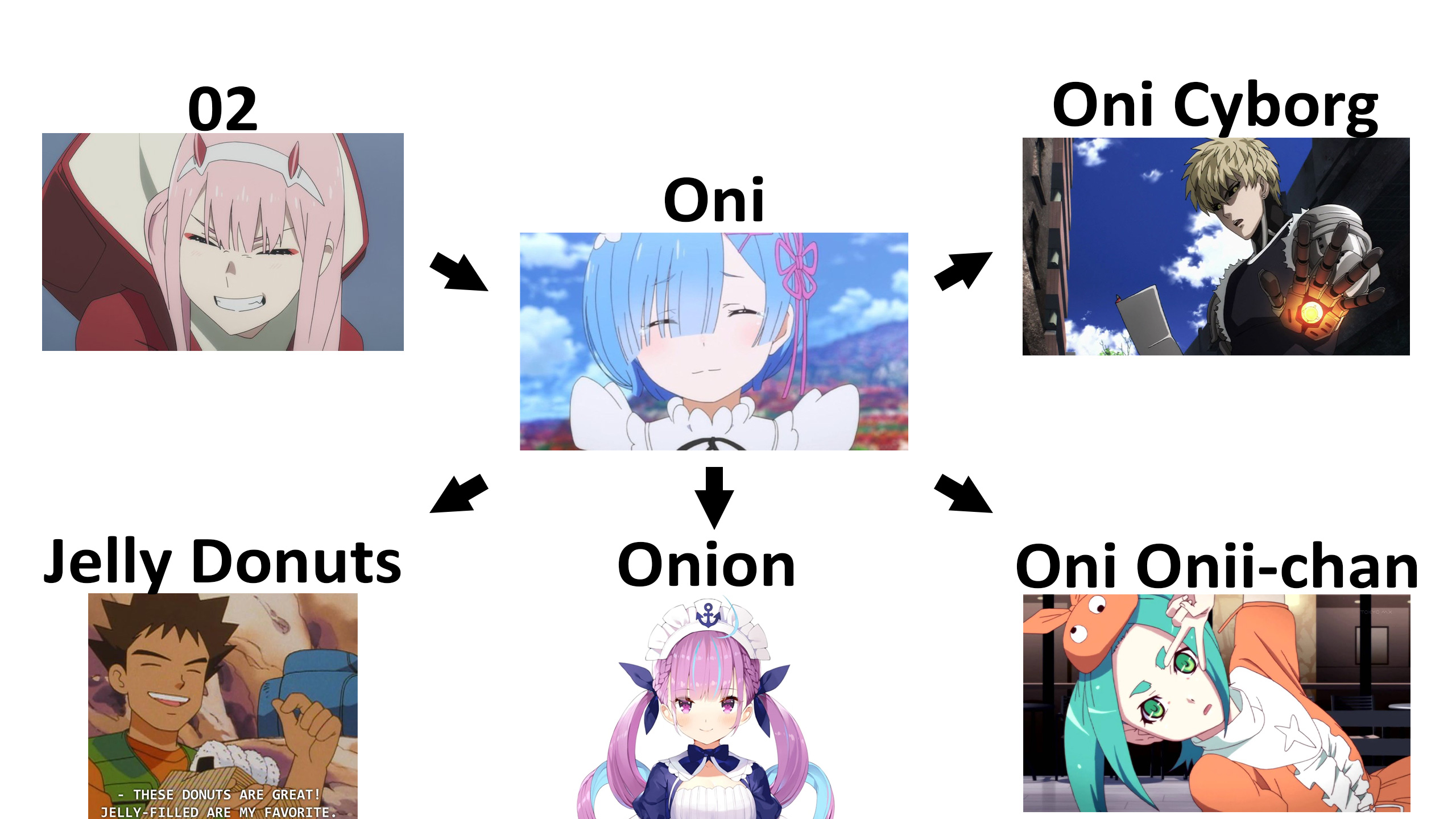 Zero Two Evolutions | Scrolller