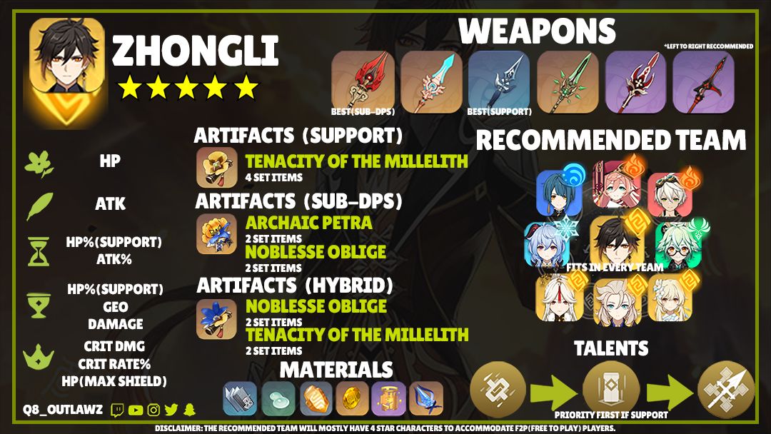 Zhongli Build *updated* based on comments! | Scrolller