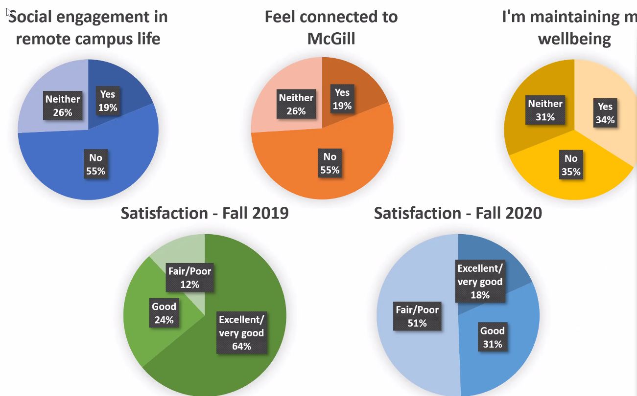 Zoom university | Scrolller
